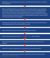AMECA Edge Code Process | AMECA | Automotive Manufacturers Equipment ...